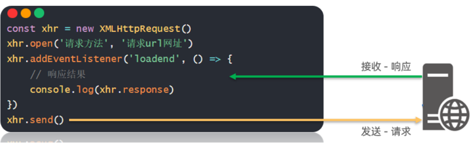 XMLHttpRequest - 小璇妙妙屋